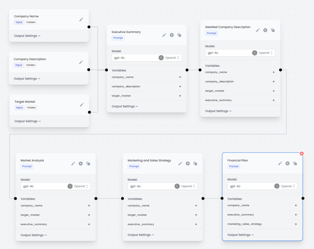 Create Flows in AI Content Labs: Step-by-Step Guide